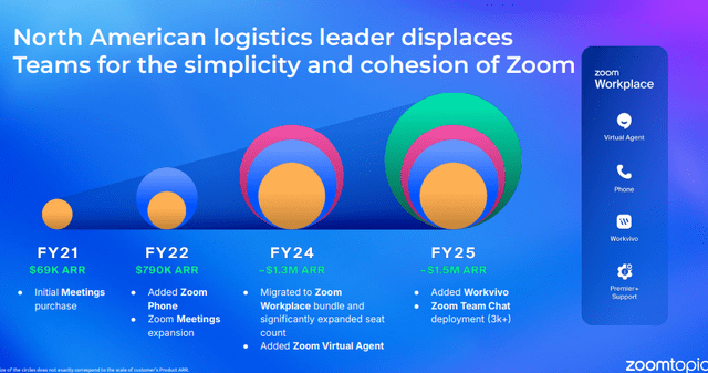 Zoom Communications: New Initiatives To Usher In A New Growth Era ...
