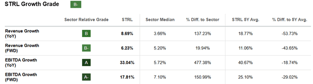 Sterling Infrastructure: A Compelling Buy Opportunity (NASDAQ:STRL ...