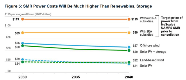 NuScale: Will AI Data Center Energy Demand Keep This SMR Stock Hot ...