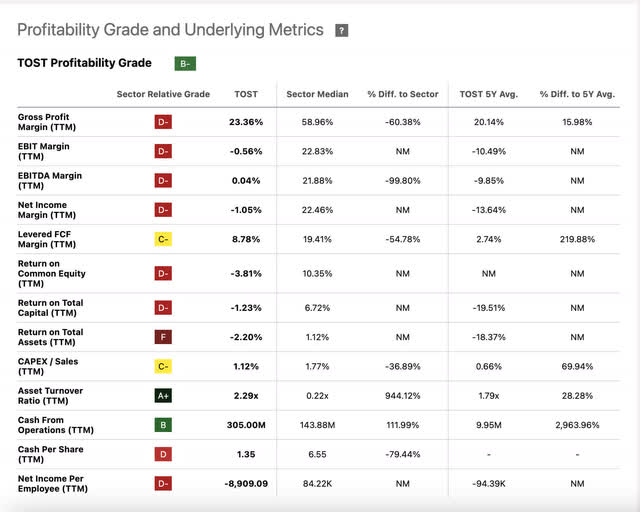 Toast Stock: More Than Just Point-Of-Sale And That's Why It’s A Buy ...