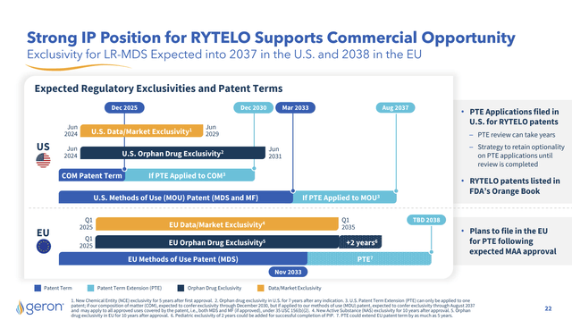 Geron: Lackluster Stock Performance Despite Reasonable Drug Launch ...