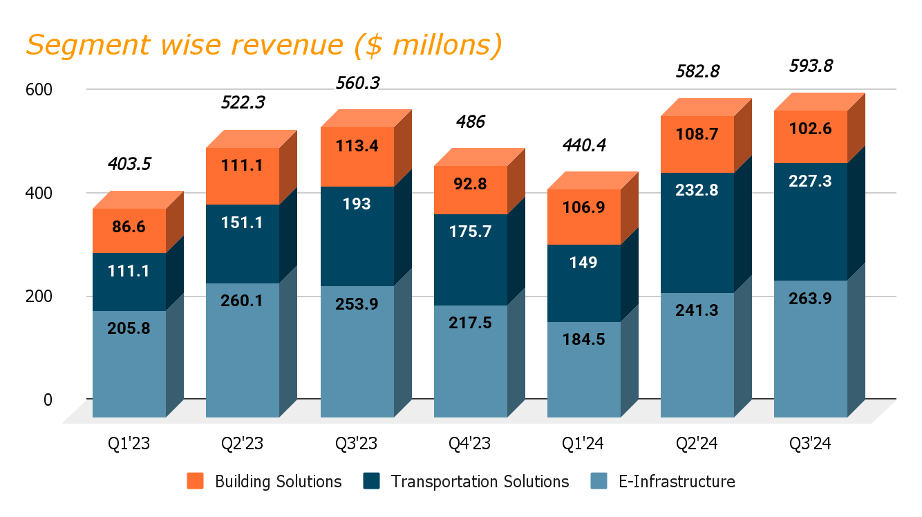 Sterling Infrastructure: A Compelling Buy Opportunity (NASDAQ:STRL ...