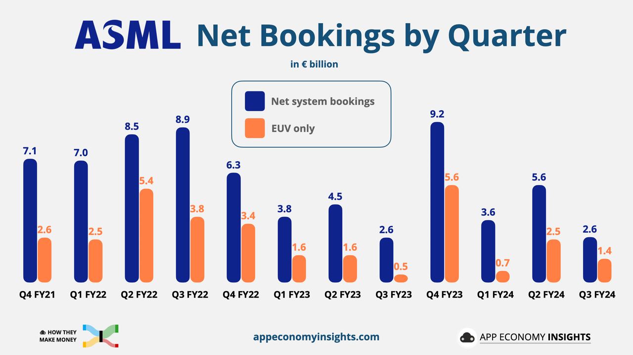 ASML: The Turnaround Is Now Confirmed (NASDAQ:ASML) | Seeking Alpha