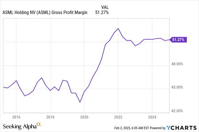 ASML: The Turnaround Is Now Confirmed (NASDAQ:ASML) | Seeking Alpha