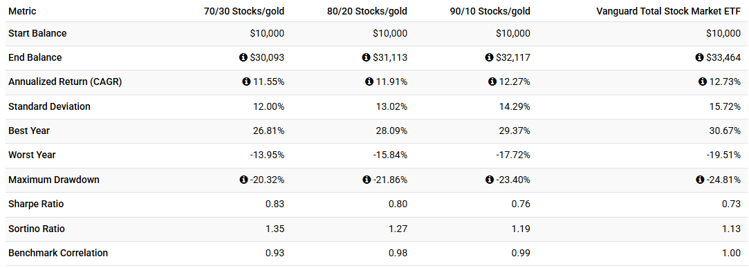 GDE: ETF Combined Equities With Gold Strategy Is Paying Off (BATS:GDE ...