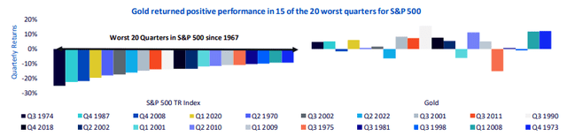 GDE: ETF Combined Equities With Gold Strategy Is Paying Off (BATS:GDE ...