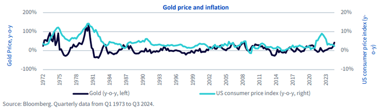 GDE: ETF Combined Equities With Gold Strategy Is Paying Off (BATS:GDE ...