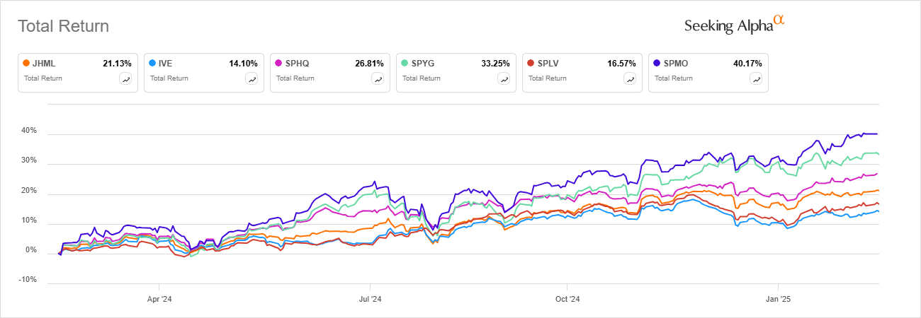 JHML: Multi-Factor Vs. Single Factors (NYSEARCA:JHML) | Seeking Alpha