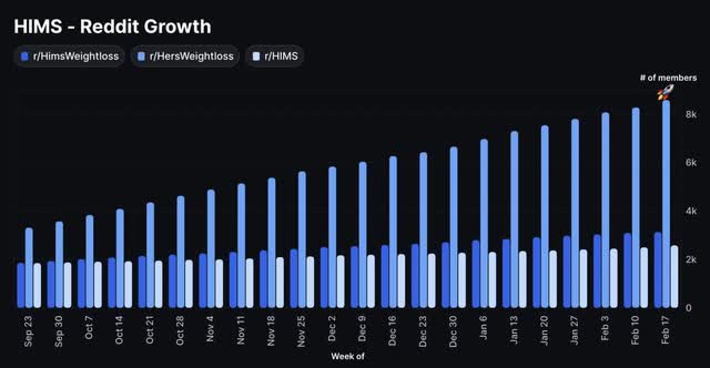 Hims & Hers Health: The Ultimate Pick For The Next Decade (NYSE:HIMS ...