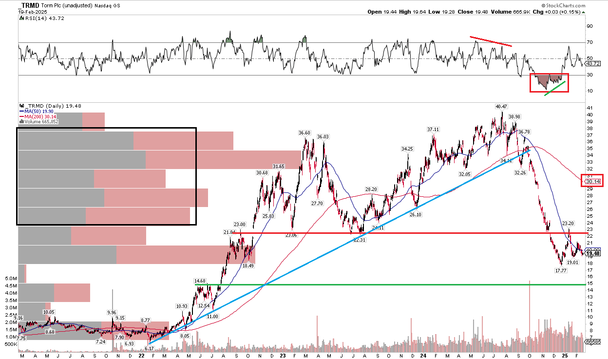 TORM Stock: Time To Buy After The 50% Drawdown, Earnings On Tap (NASDAQ ...