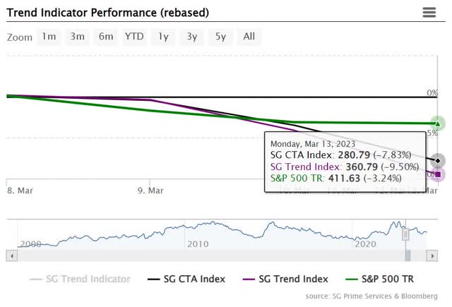 The Ultimate Trade War Hedge: Why I Trust CTA With 56% Of My Portfolio ...