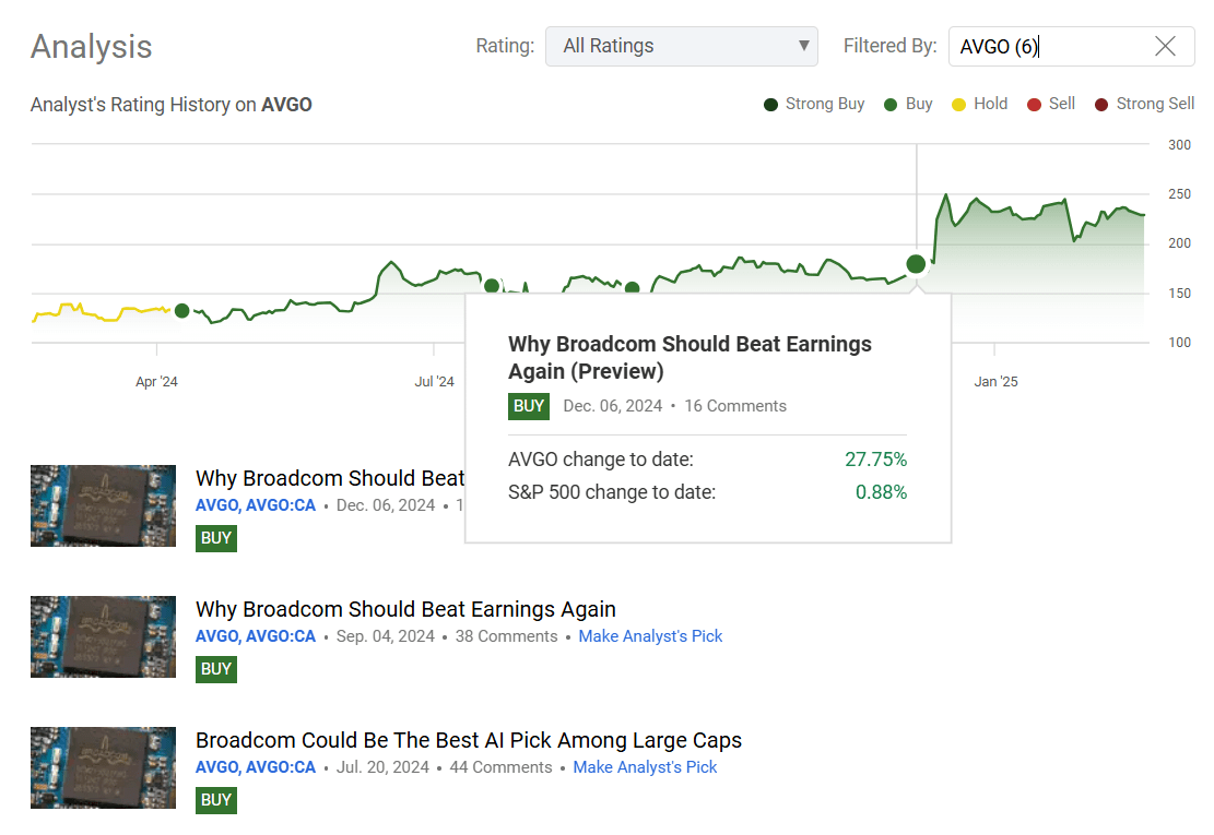 Broadcom: Intel's Assets May Add Tremendous Value (NASDAQ:AVGO ...