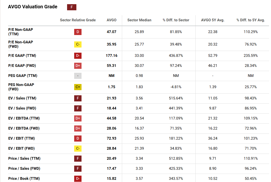 Broadcom: Intel's Assets May Add Tremendous Value (NASDAQ:AVGO ...