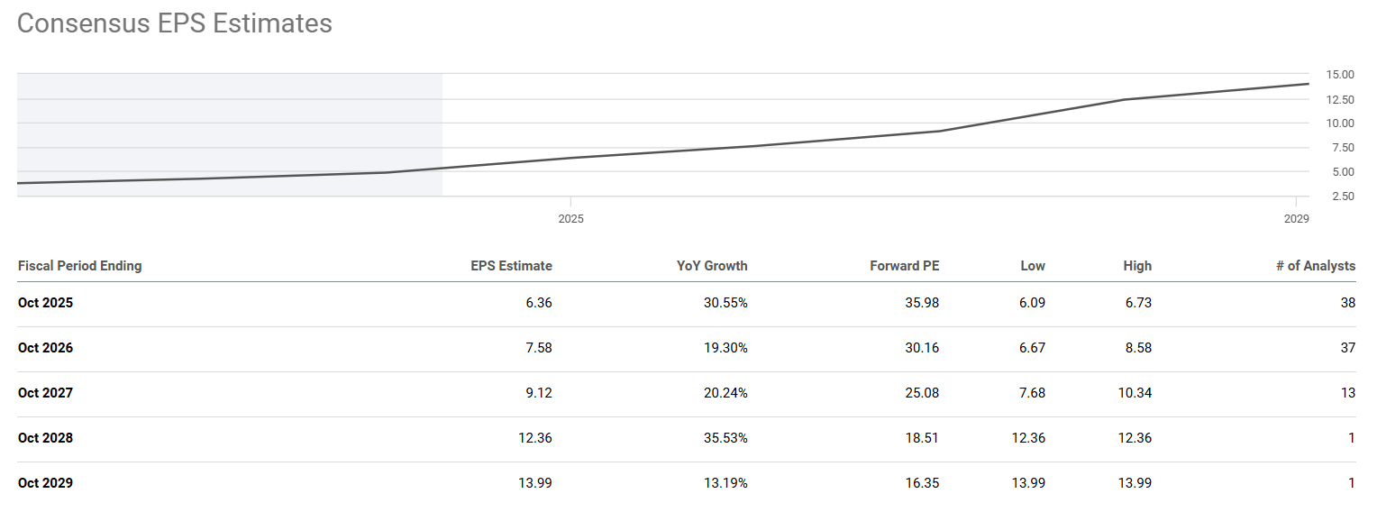Broadcom: Intel's Assets May Add Tremendous Value (NASDAQ:AVGO ...