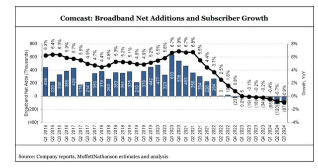 Comcast: A Slow-Moving Company In A Rapidly Changing Industry (NASDAQ ...