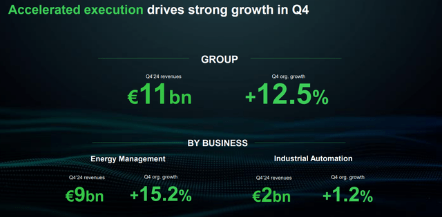 Schneider Electric: After A Solid 2024, I'm Rotating (OTCMKTS:SBGSF) | Seeking Alpha