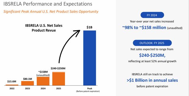 3 Biotech/Healthcare Names Under $10 I Am Buying Now | Seeking Alpha