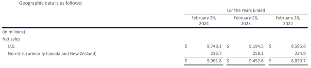 A Lesson From Buffett's Purchase Of Constellation Brands Shares (NYSE ...