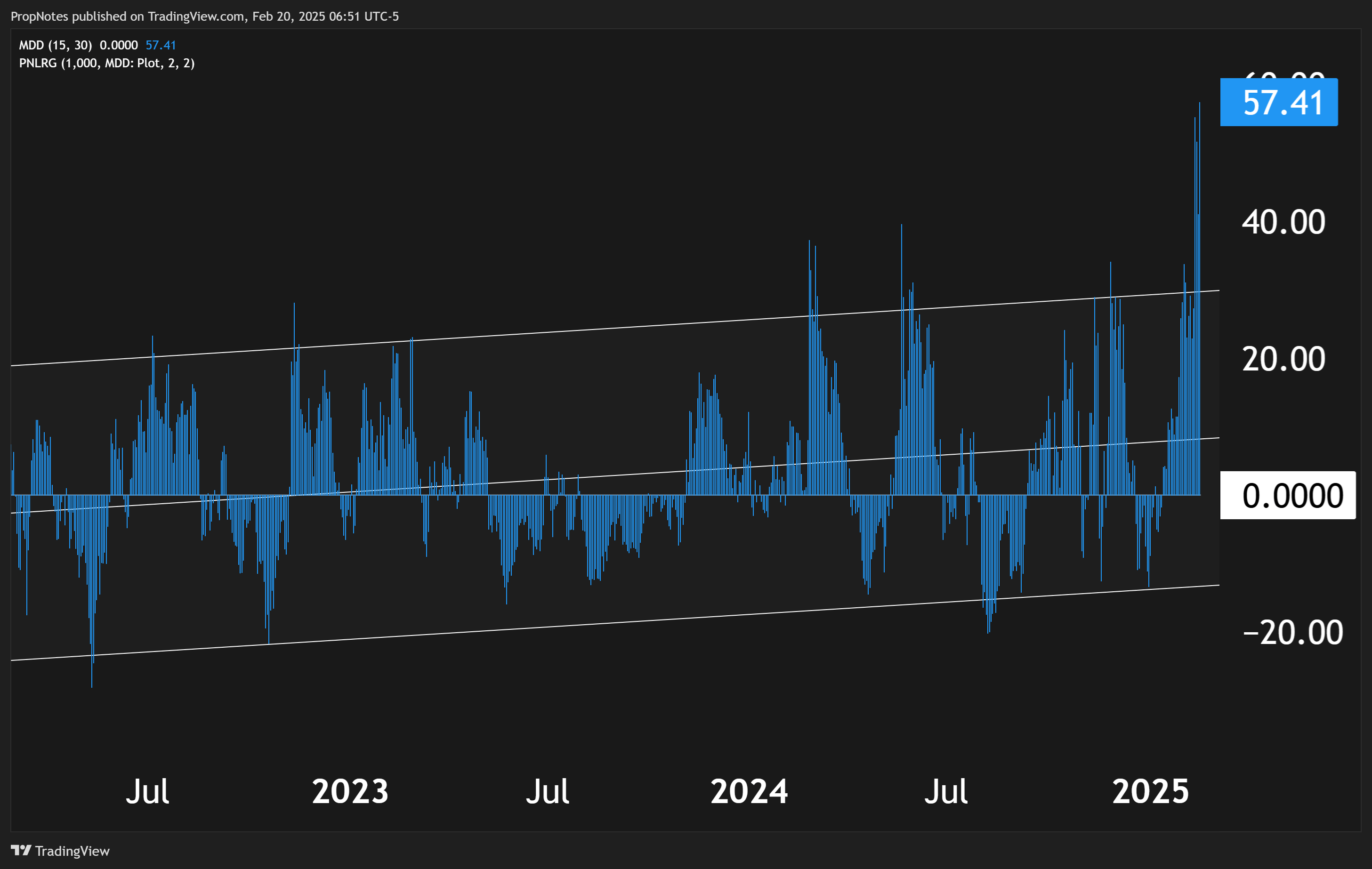 Hims & Hers: A Glorious Opportunity To Trim (Rating Downgrade) (NYSE:HIMS) | Seeking Alpha
