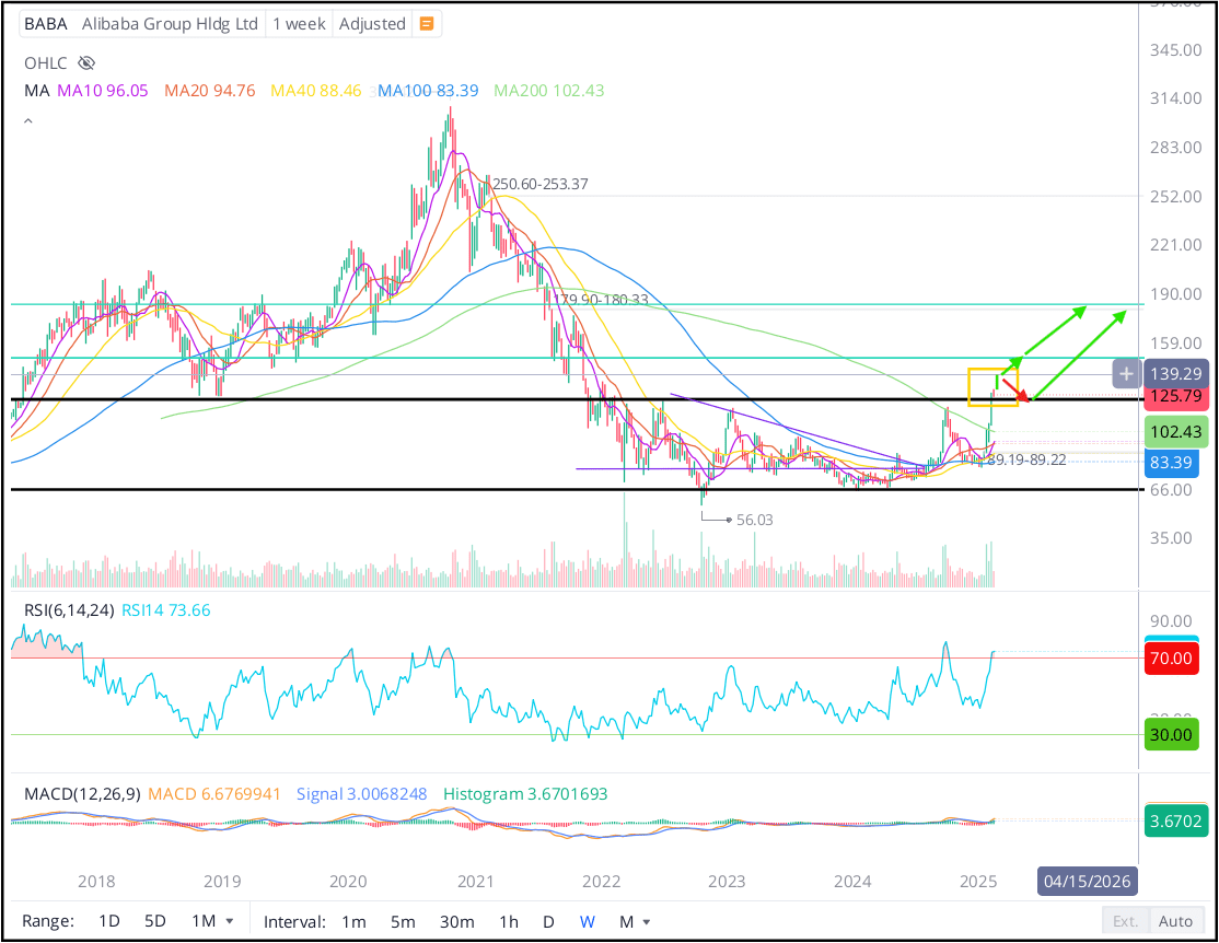 Alibaba: China's AI Tiger Roars, Stock Soars (NYSE:BABA) | Seeking Alpha