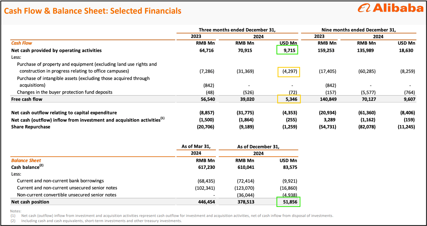 Alibaba: China's AI Tiger Roars, Stock Soars (NYSE:BABA) | Seeking Alpha