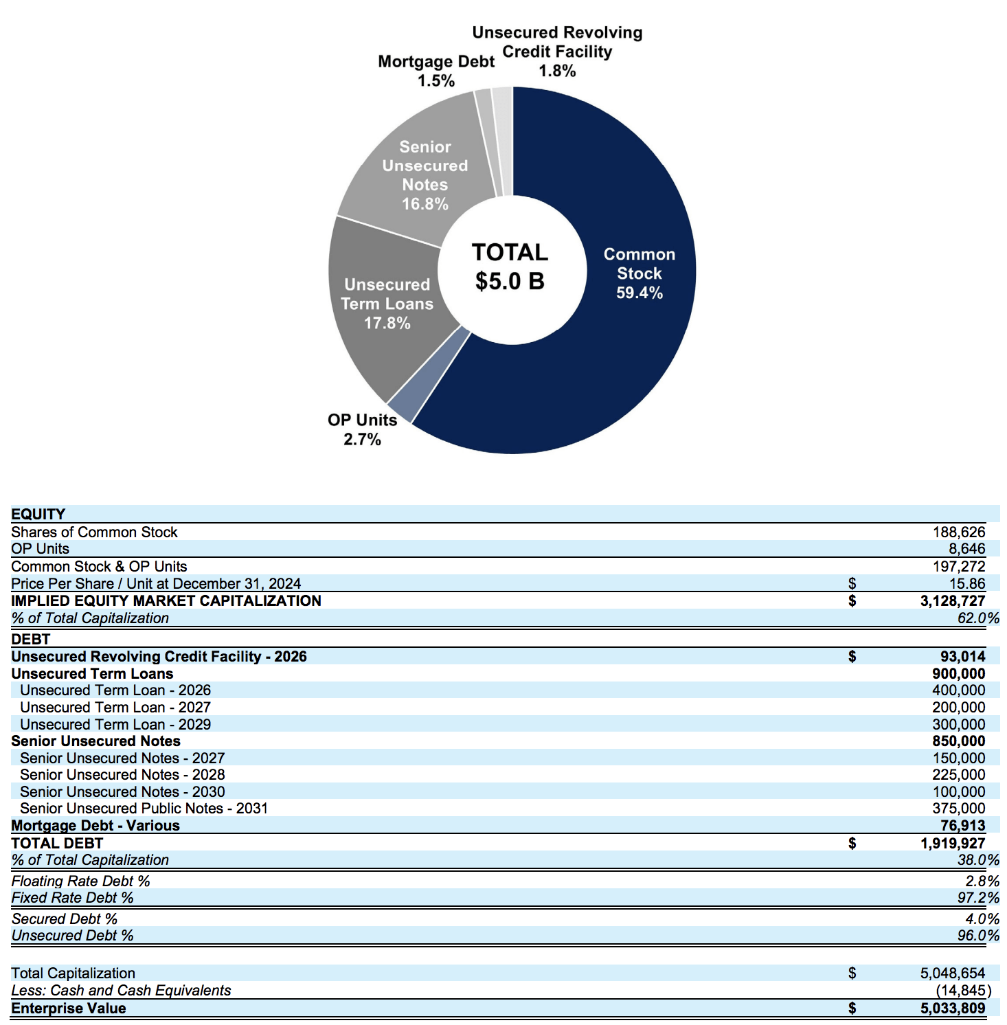 Broadstone Net Lease's Q4 Earnings: Detachment Between Sentiment And ...