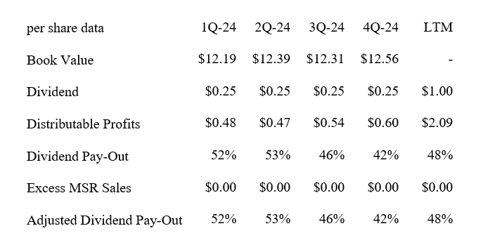 Rithm Capital Stock: This Ultra-Safe 8% Yield Is Still On Sale (NYSE ...