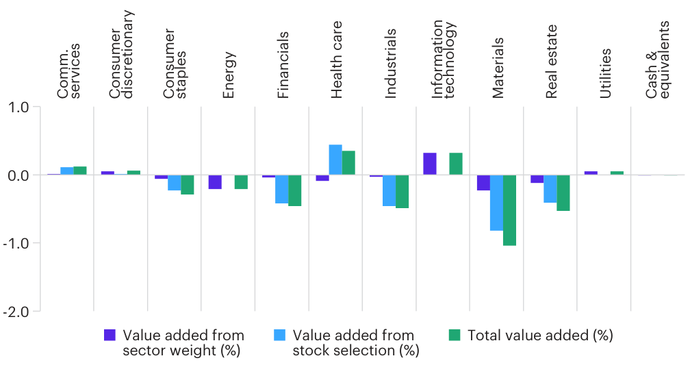 Allspring Common Stock Fund Q4 2024 Commentary (SCSAX) | Seeking Alpha