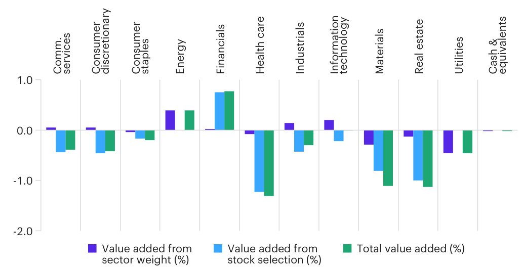 Allspring Common Stock Fund Q4 2024 Commentary (SCSAX) | Seeking Alpha