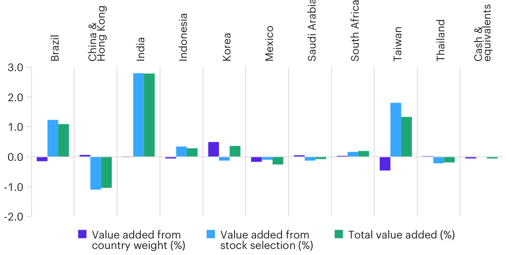 Allspring Emerging Markets Equity Income Fund Q4 2024 Commentary (EQIAX) | Seeking Alpha