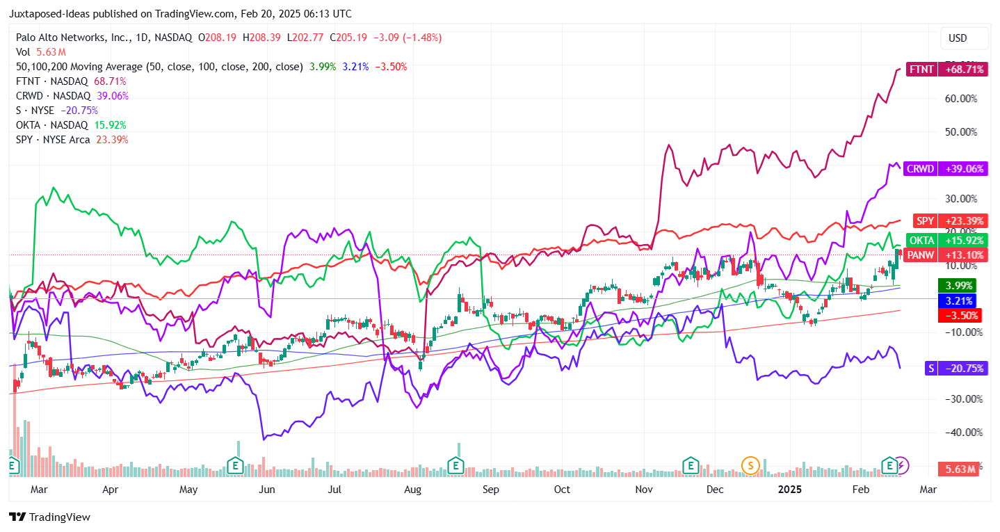 Palo Alto's Platformization Strategy Delivers - Expensive Valuation ...