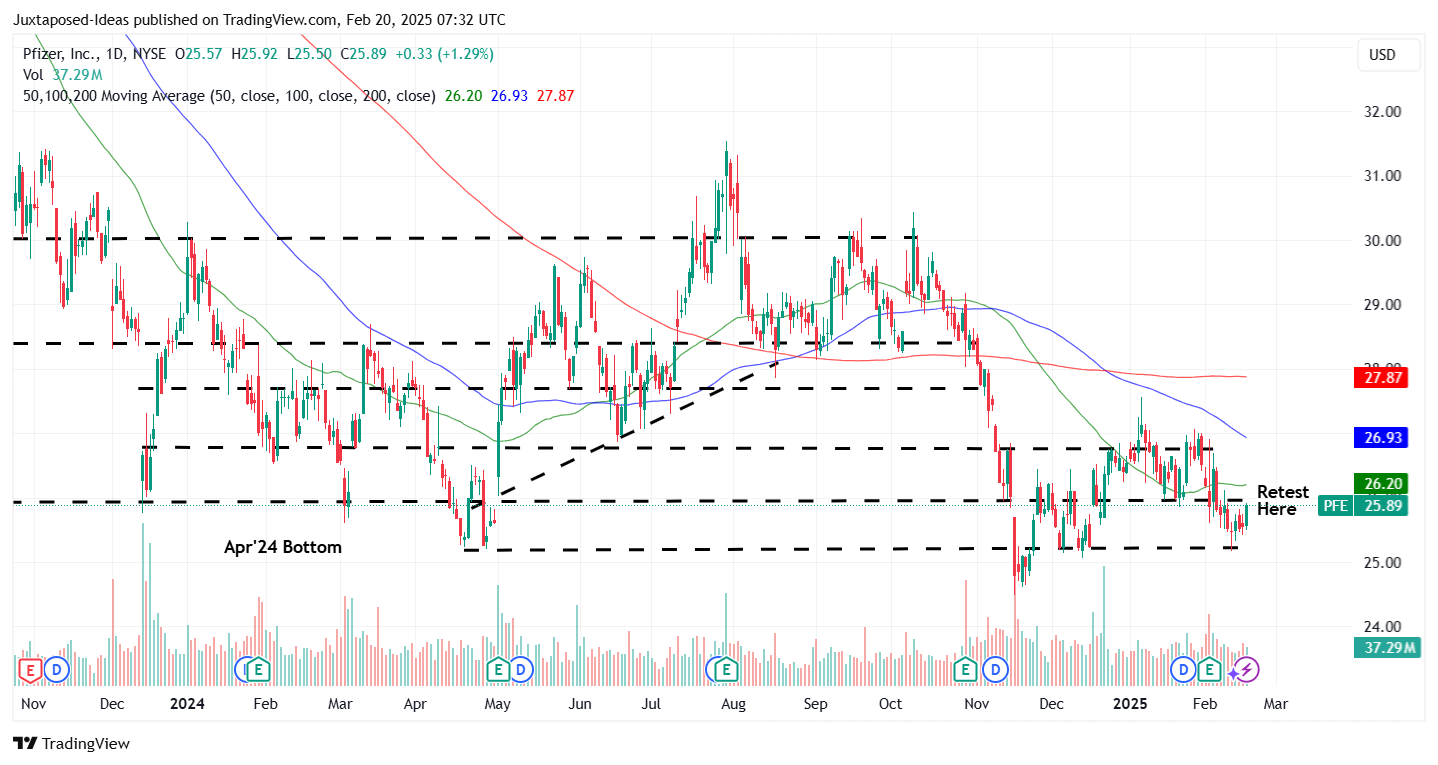 Pfizer: No More Growth - Still A Worthy Dividend Buy (NYSE:PFE ...