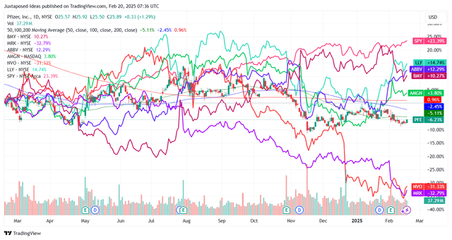 Pfizer: No More Growth - Still A Worthy Dividend Buy (NYSE:PFE ...