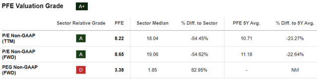 Pfizer: No More Growth - Still A Worthy Dividend Buy (NYSE:PFE ...