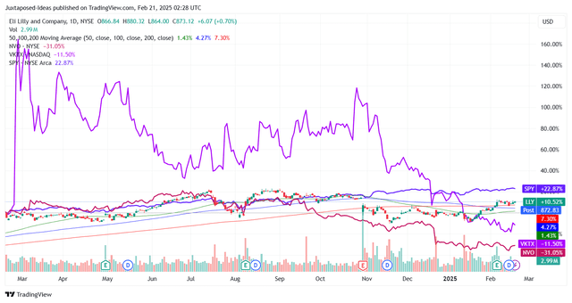 Eli Lilly's Breakout Is Nearly Here: Performance Metrics/Bullish ...
