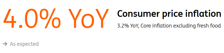 Japanese Inflation Accelerates, Raising Odds Of Another Rate Hike ...