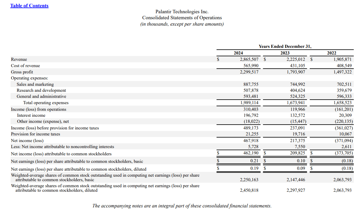 Palantir's Insane Valuations: Lessons From The Dot-Com Bubble | Seeking ...