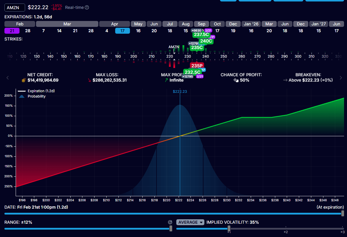 AMZY Is A Role Model For The YieldMax Options Strategy (NYSEARCA:AMZY ...