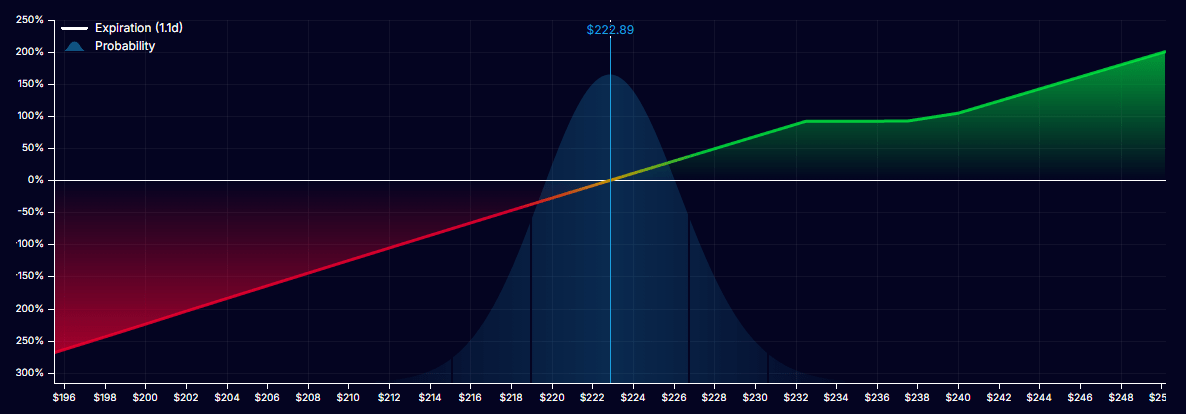 AMZY Is A Role Model For The YieldMax Options Strategy (NYSEARCA:AMZY ...
