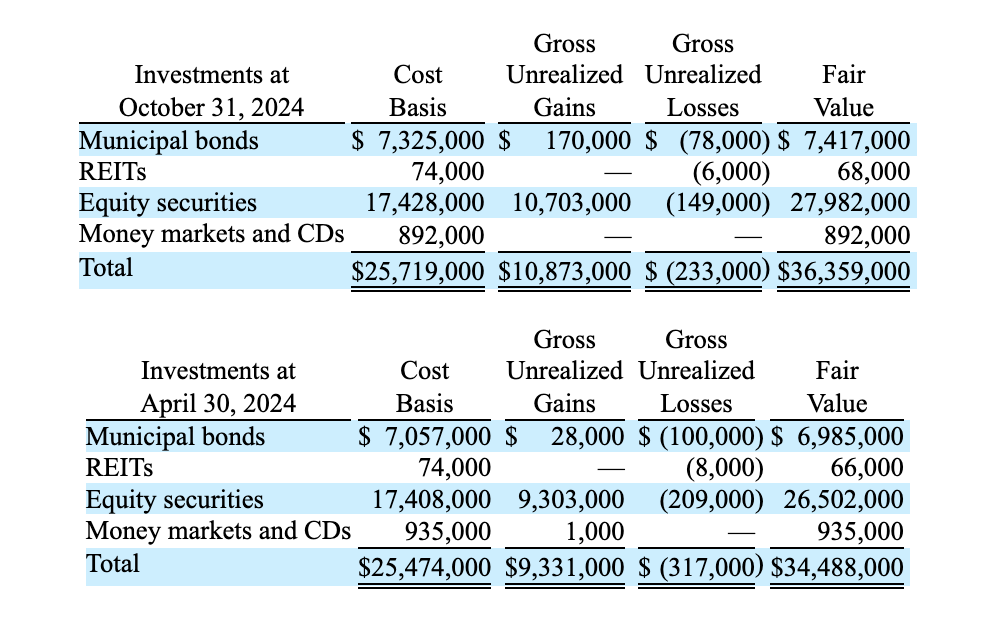 Finding Value Off The Beaten Path With George Risk Industries (RSKIA ...