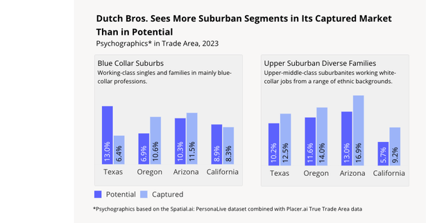 Dutch Bros: Dripping With Success (NYSE:BROS) | Seeking Alpha