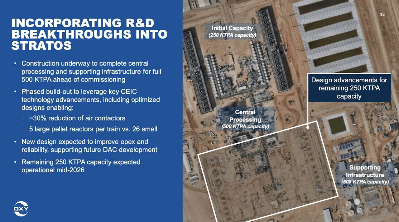 Occidental Petroleum Stock: Carbon Capture Is Where It's At (NYSE:OXY ...