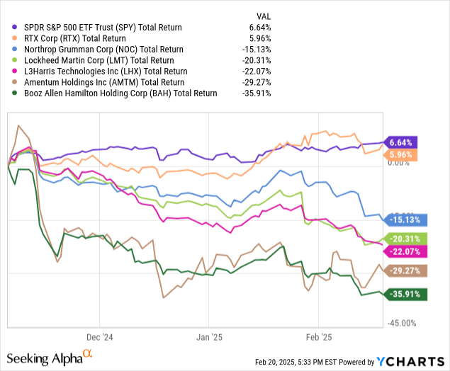 Amentum: A Spin-Off With A Solid Business And Attractive Valuation ...