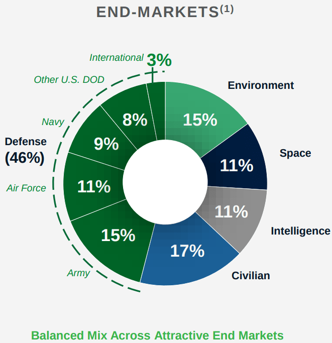 Amentum: A Spin-Off With A Solid Business And Attractive Valuation ...