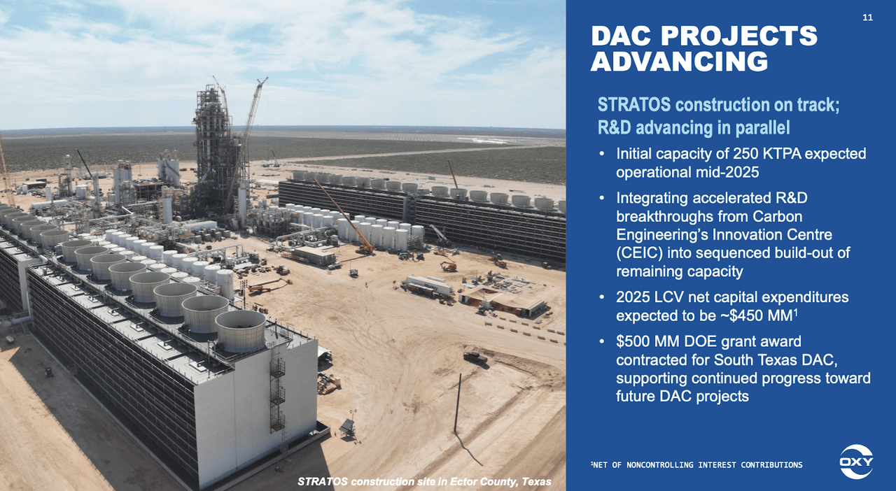 Occidental Petroleum Stock: Carbon Capture Is Where It's At (NYSE:OXY) | Seeking Alpha