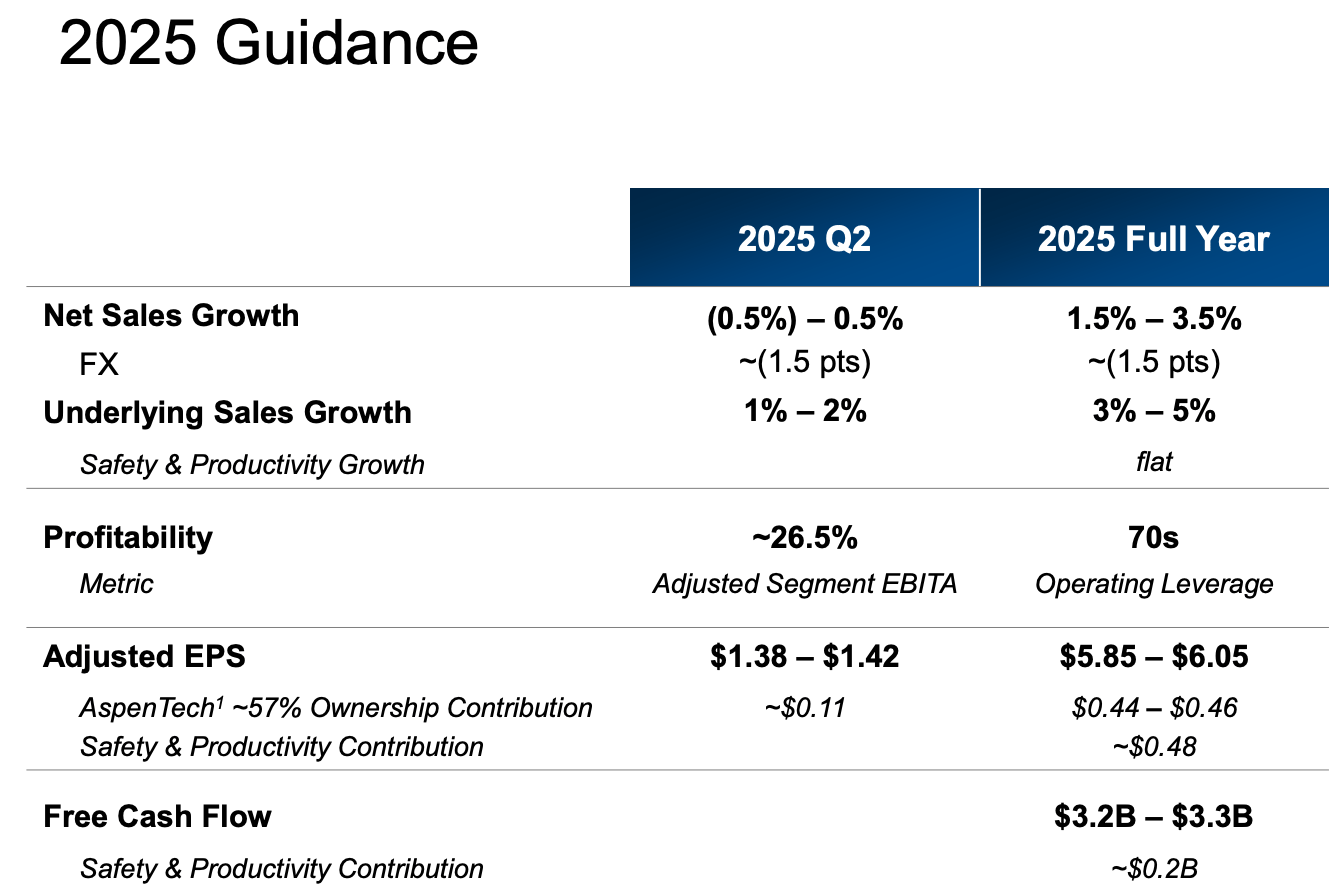 Emerson Electric: Investors Should Be Patient (NYSE:EMR) | Seeking Alpha