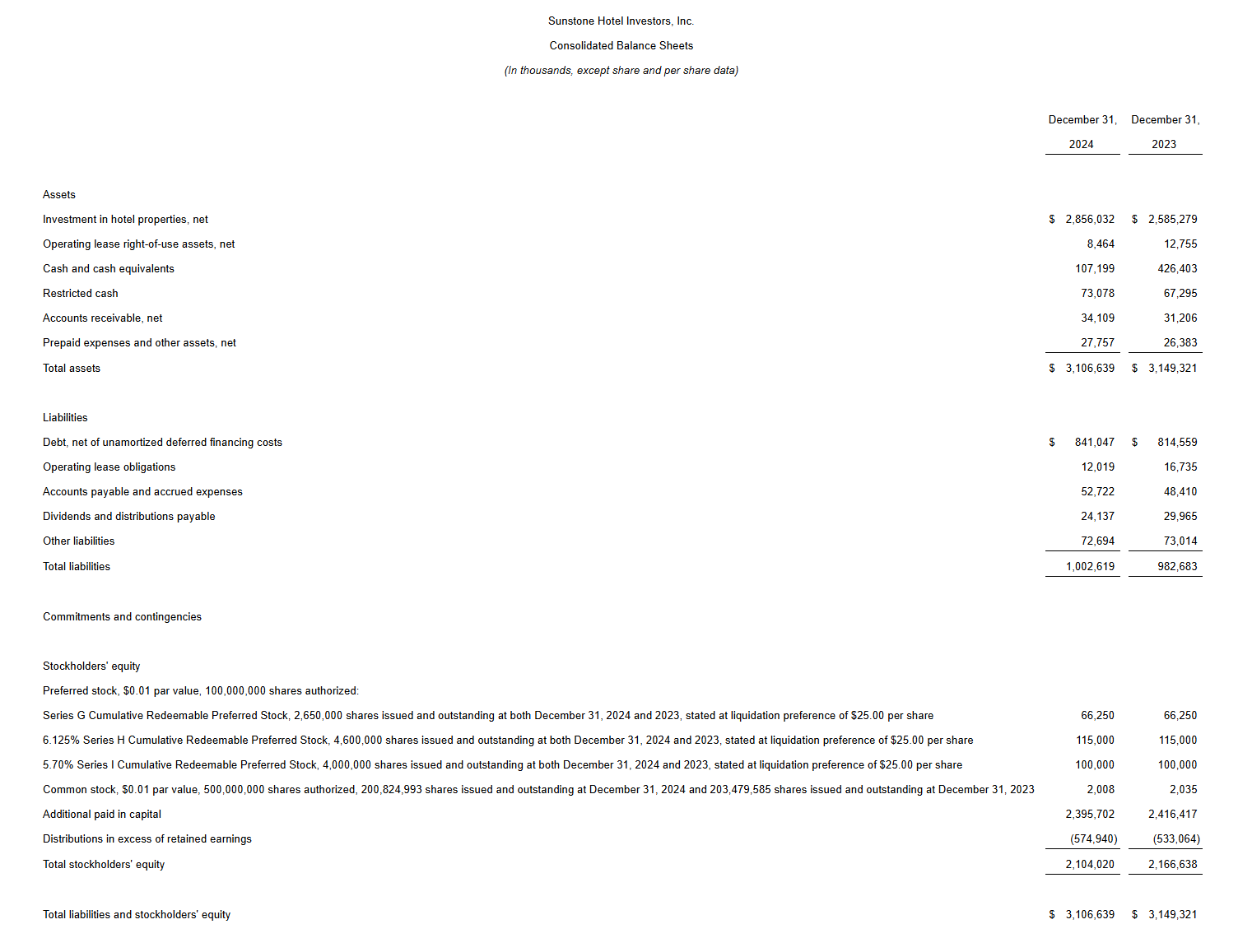 SHO: The Preferred Stocks' 7.3% Yield Outshines The FFO Yield (NYSE:SHO ...