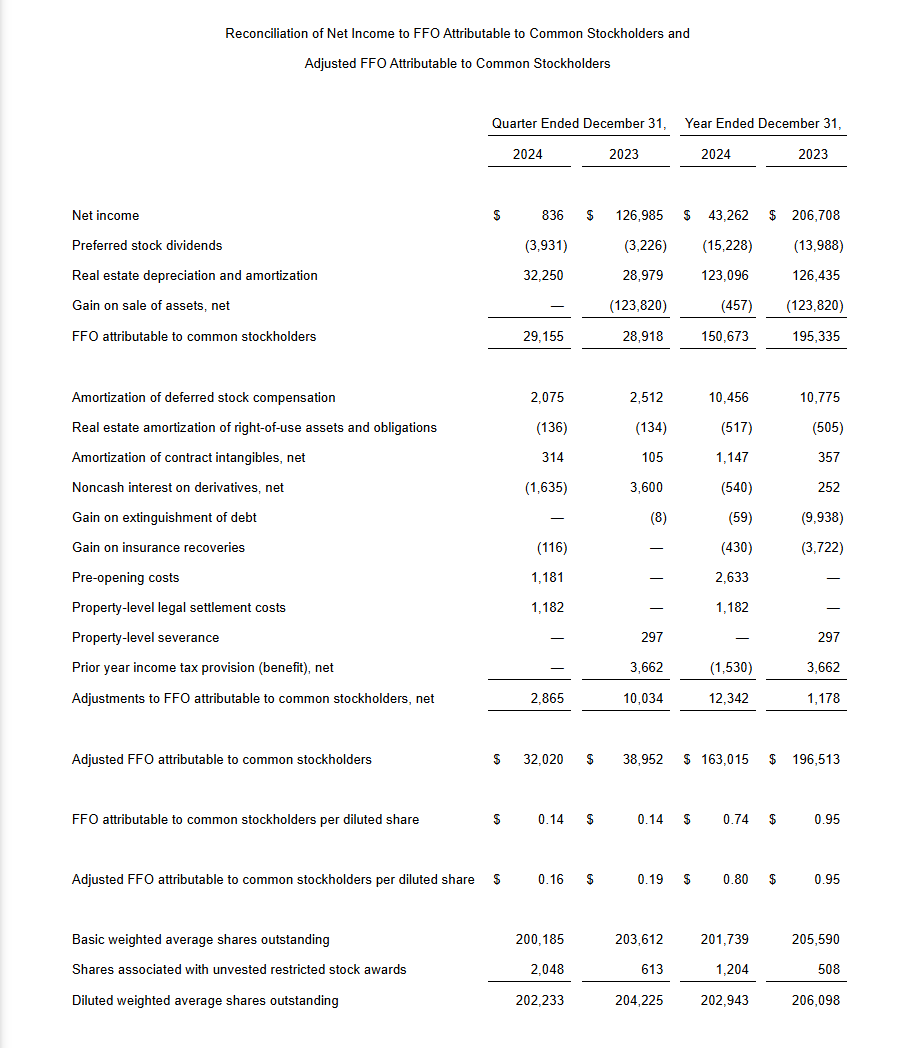 SHO: The Preferred Stocks' 7.3% Yield Outshines The FFO Yield (NYSE:SHO ...