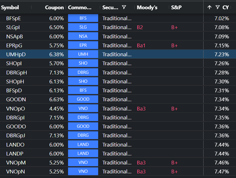 SHO: The Preferred Stocks' 7.3% Yield Outshines The FFO Yield (NYSE:SHO ...