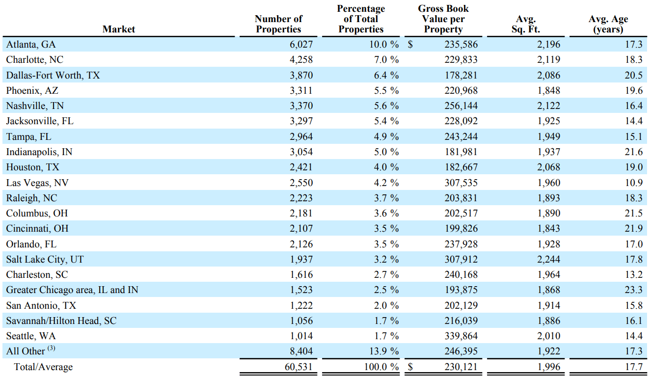 American Homes 4 Rent: Preferred Shares Offer Better Value As NOI ...